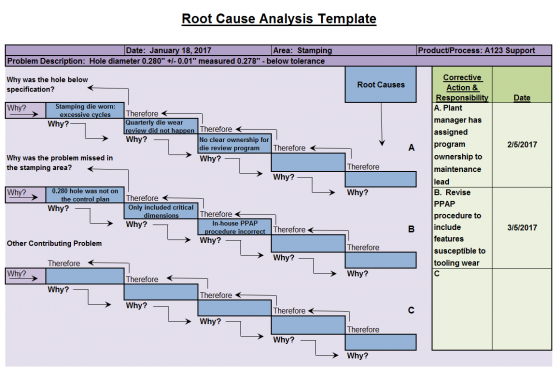 Root Cause Analysis Template – Fishbone Diagrams